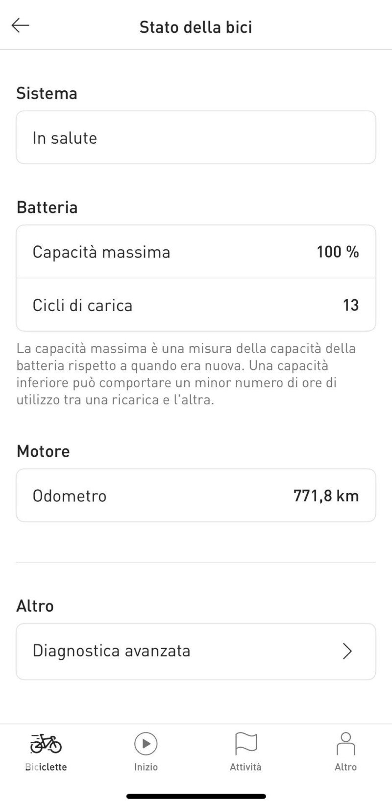 Specialized Turbo Levo Comp 2023 usata